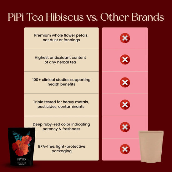 PiPi Tea Co